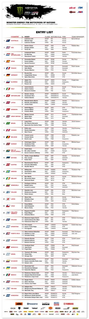 2025MXONエントリーリスト発表 | TeamJapanMxProject(チームジャパンモトクロスプロジェクト)